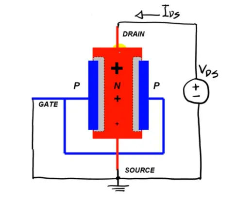 JFET Working Principle | Operation | Electrical4u