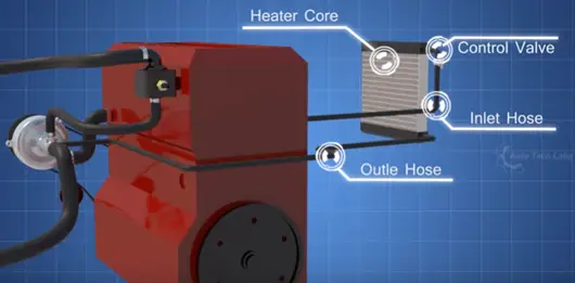 Engine Cooling System | Basic | Parts | Operation Of Cold Engine ...