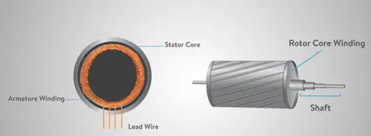 ServoMotor | Basic Working Principle of ServoMotor | Electrical4u
