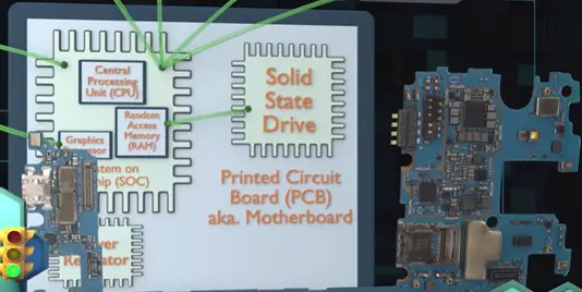 What is Digital Camera, Working Principle, Construction, Application ...