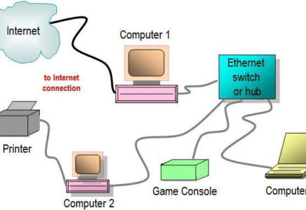 SOTF Relay Working Principle - Switch On To Fault protection | Electrical4u