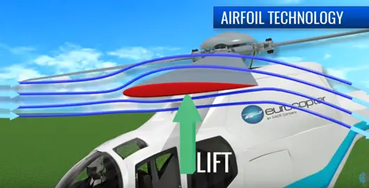How does Helicopter fly? | Electrical4u