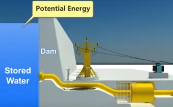 Hydropower Plants | Pumped Storage Scheme Working Principle | Electrical4u