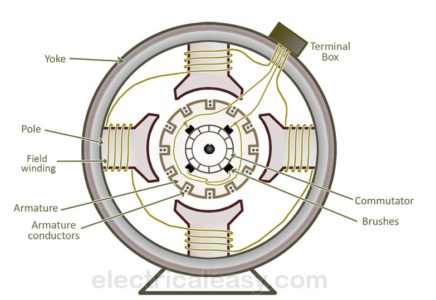 DC Motor Nameplate Details Explantion | Electrical4u