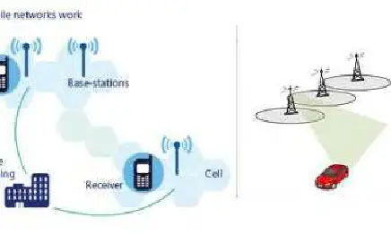 How GPS works? | Electrical4u