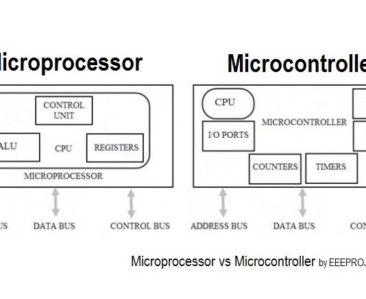 MicroProcessor Archives | Electrical4u