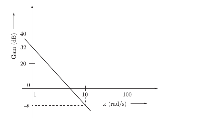 Gate EE-2013 Question Paper With Solutions | Page 11 of 65 | Electrical4u