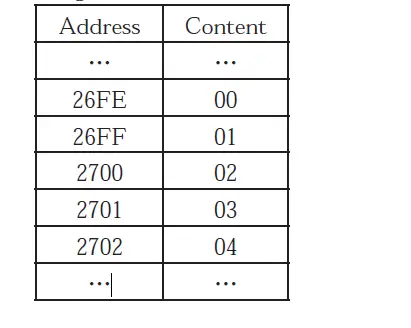 Gate EE-2008 Question Paper With Solutions | Page 45 of 85 | Electrical4u