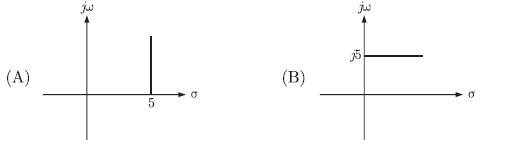 Gate EC-2011 Question Paper With Solutions | Page 17 of 65 | Electrical4u