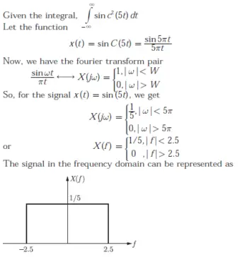 Gate EC-2014 - 2 Question Paper With Solutions | Page 55 of 65 ...