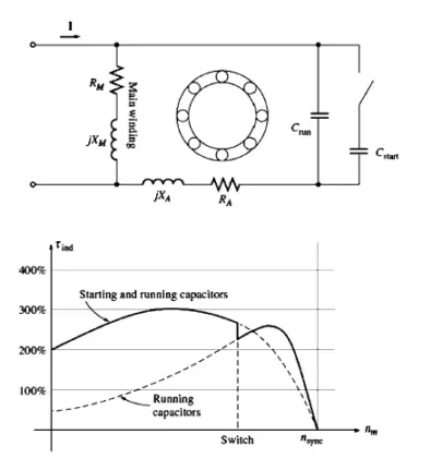 Single Phase Motor Working, Types, Double Field Revolving Theory ...