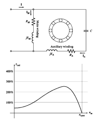 Single Phase Motor Working, Types, Double Field Revolving Theory ...