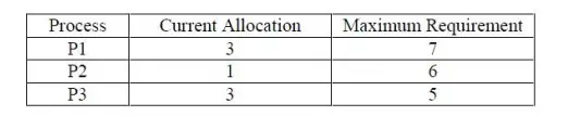 Gate CS-2017-2 Question Paper With Solutions | Page 36 of 65 | Electrical4u