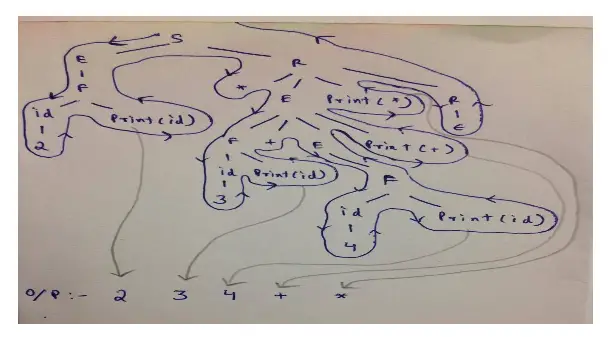 Screenshot_243 | Electrical4u