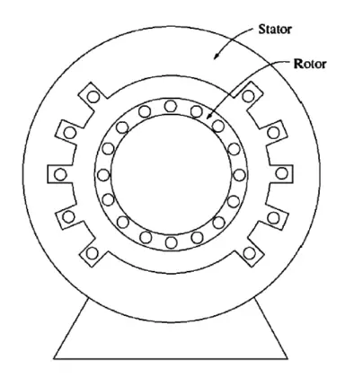 Single Phase Motor Working, Types, Double Field Revolving Theory ...