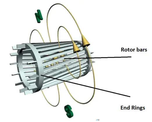 Single Phase Motor Working, Types, Double Field Revolving Theory ...