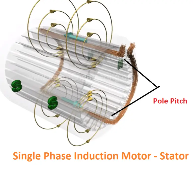 Double field revolving theory | Electrical4u