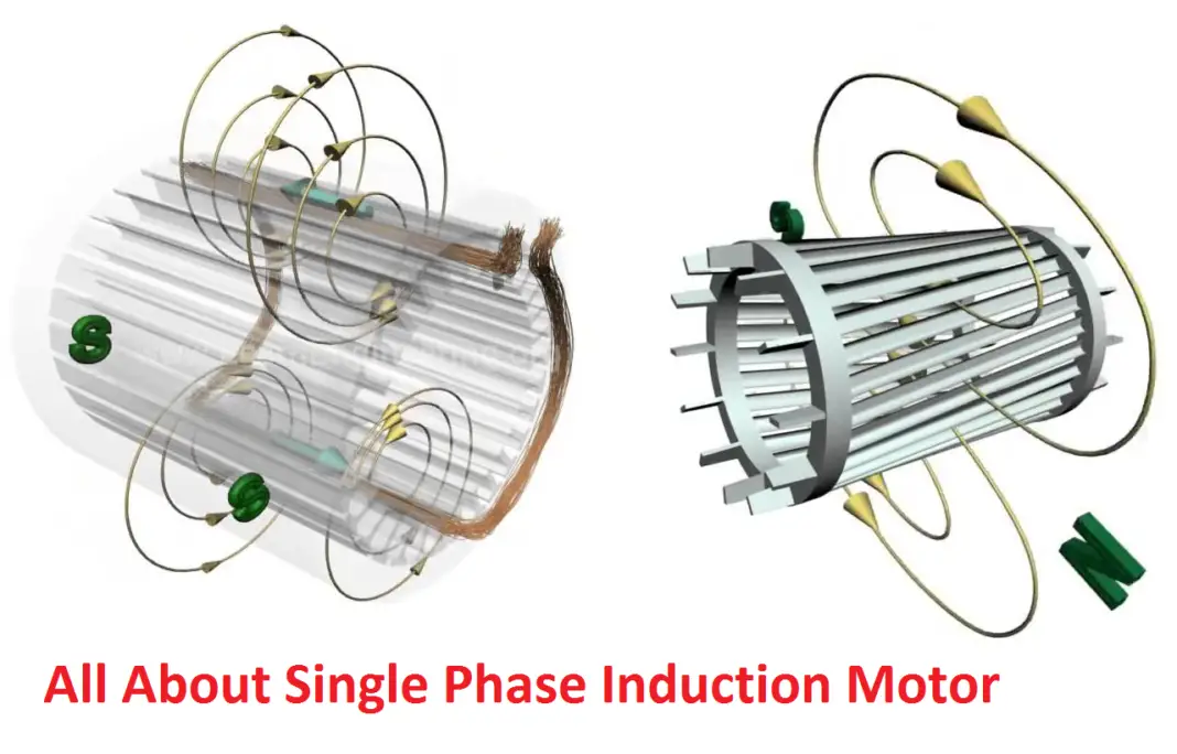 Shaded Pole Induction Motor | Electrical4u