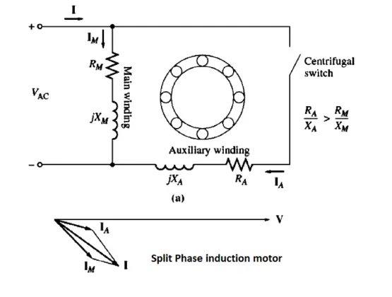 Single Phase Motor Working, Types, Double Field Revolving Theory | Electrical4u