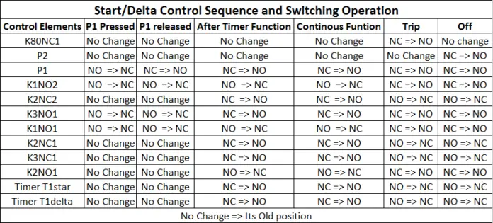 Star Delta Starter Connection Working, Advantages (Video Included) | Electrical4u
