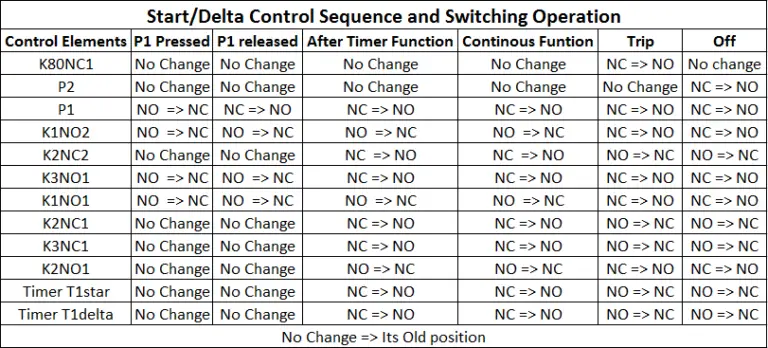 Star Delta Starter Connection Working, Advantages (Video Included ...