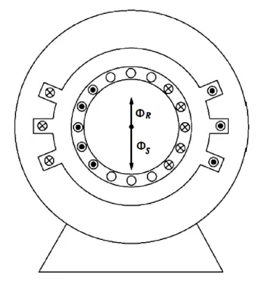 Single Phase Motor Working, Types, Double Field Revolving Theory ...