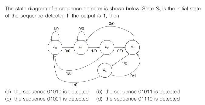 Gate EC-2020 Question Paper With Solutions | Page 45 of 65 | Electrical4u