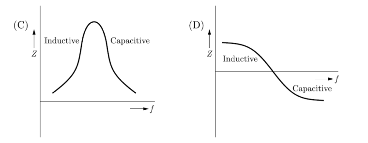 Gate EE-2015-1 Question Paper With Solutions | Page 26 of 65 | Electrical4u
