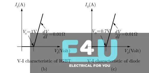 3 | Electrical4u