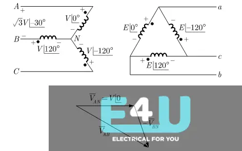 3 | Electrical4u