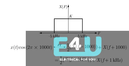 4 | Electrical4u