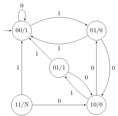 Gate CS-2009 Question Paper With Solutions | Page 54 of 60 | Electrical4u