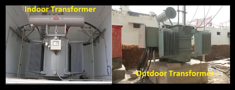 Iron Core Transformer | Electrical4u