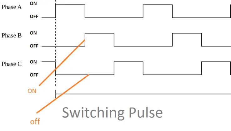 Switched Reluctance Motor (SRM) Construction, Working, Types ...