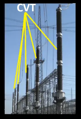 Berry Type transformer | Electrical4u