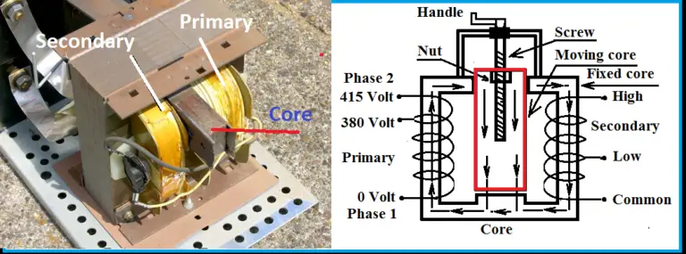 30 Types of Transformer and Its Application | Electrical4u