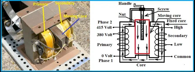 Summation Current Transformer-min | Electrical4u