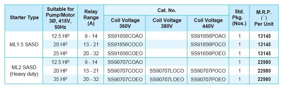 ML SASD | Electrical4u