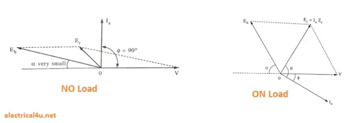 What is Load Angle | Significance of Load Angle | Electrical4u