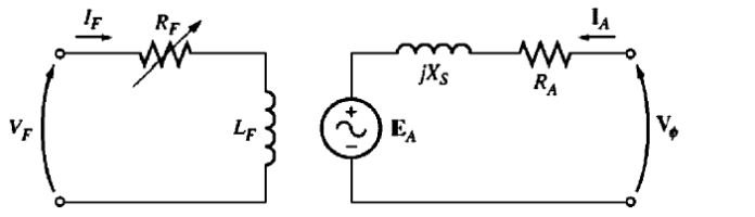 What is Synchronous Motor | Construction | Working Principle ...
