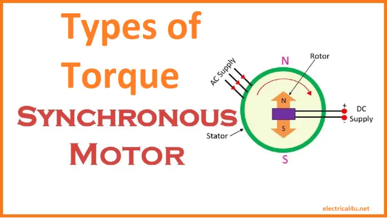 Torque Vs Load Angle of Synchronous Motor | Electrical4u