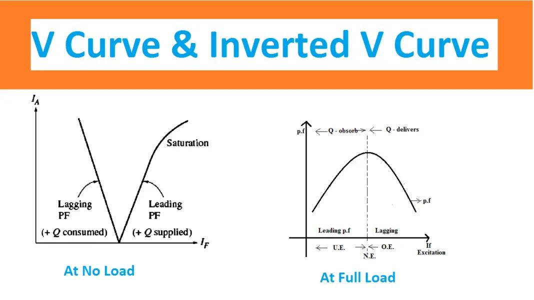 V curve | Electrical4u