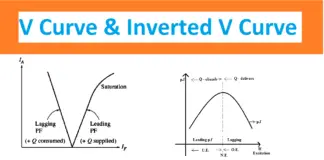 Electrical4u | Page 31 of 51 | Learn Basic Electrical Engineering ...