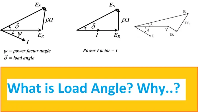 load angle between rotor and stator axis | Electrical4u