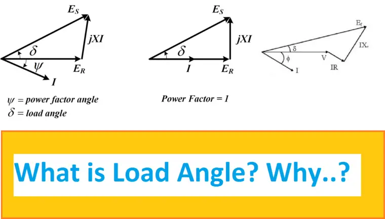 load angle between rotor and stator axis | Electrical4u