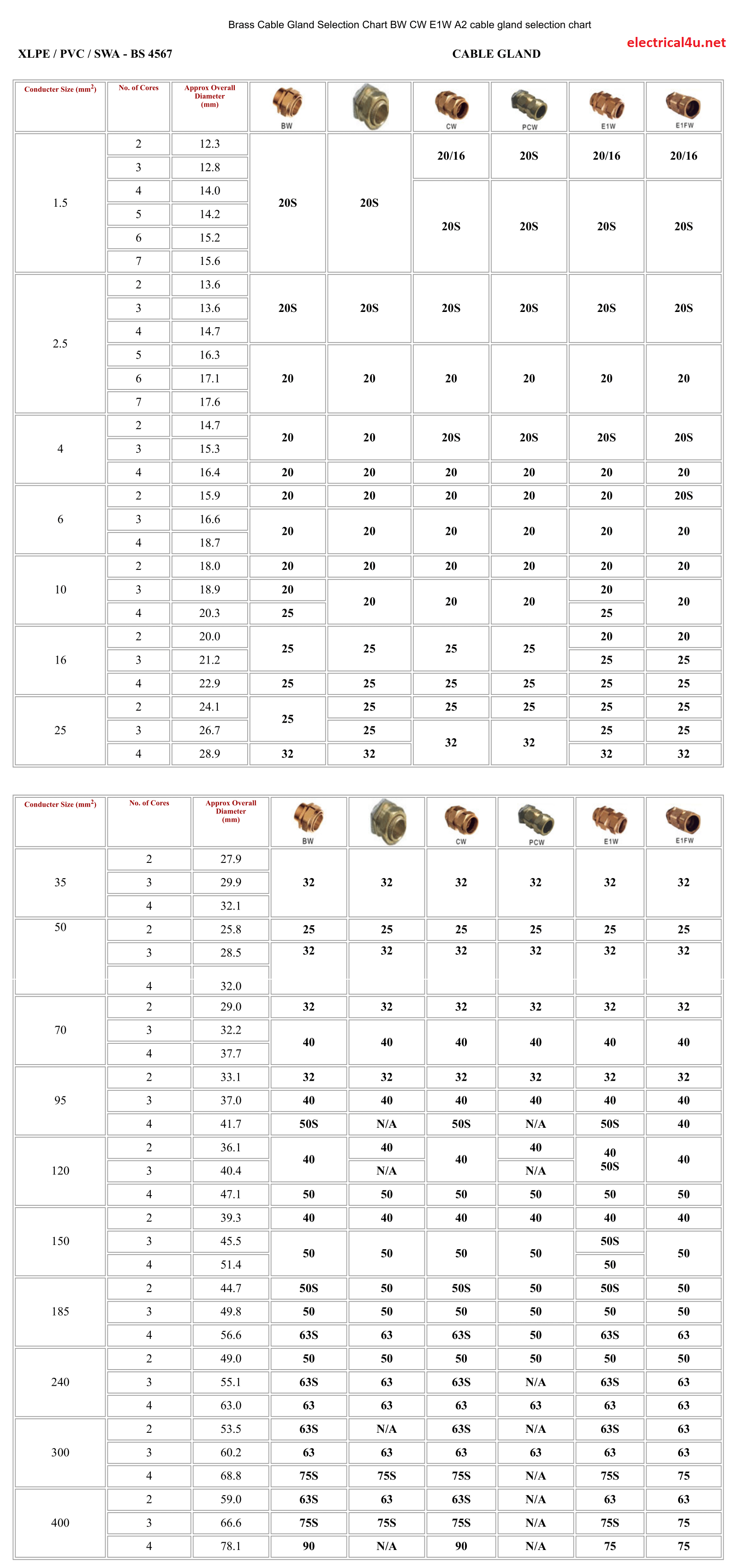 Electrical Cable Gland Size Chart Pdf Cleaver Color Code Residential Electrical Cable Gland Size Chart Pdf Cleaver Color Code Residential