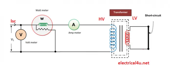 What is Short Circuit Test in Transformer? | Electrical4u