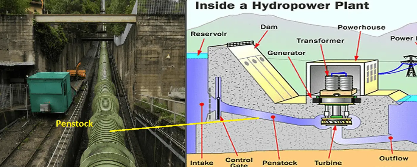 How Does A Penstock Work penstocks hydropowerplant WHAT ARE How Does A Penstock Work penstocks hydropowerplant WHAT ARE