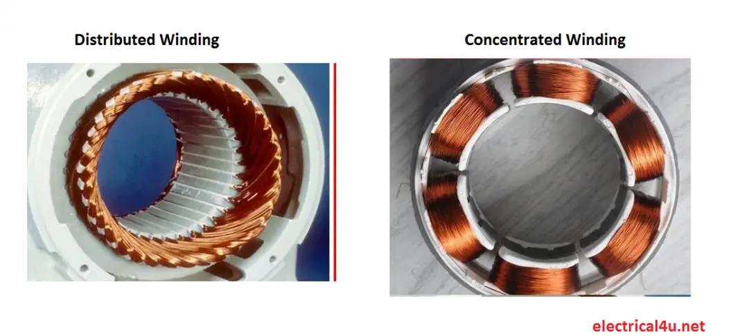What is Distributed winding & Concentrated Winding | Electrical4u
