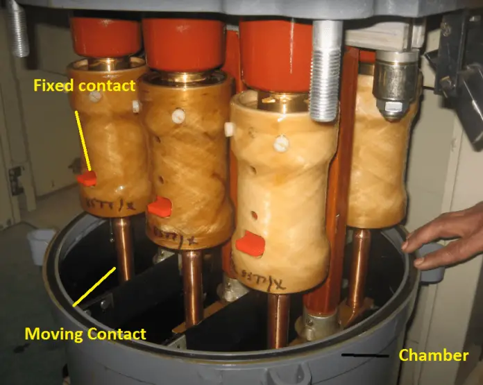 Different Types of Circuit Breakers Working, Uses, Voltage Level ...